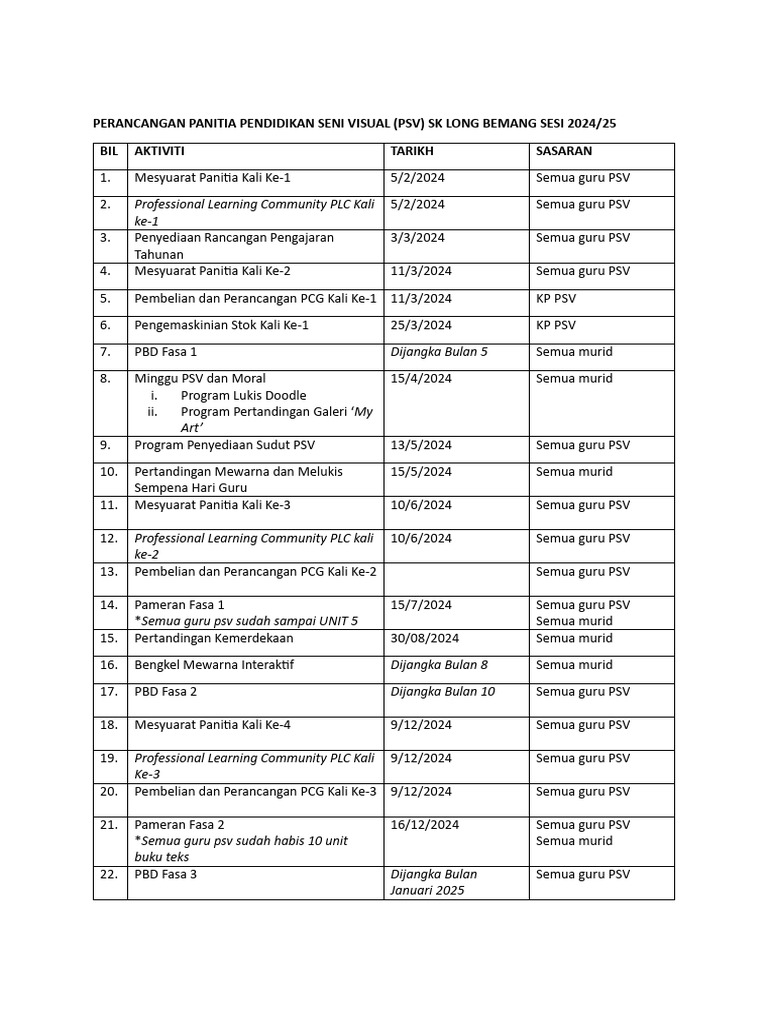 Perancangan Panitia Pendidikan Seni Visual 2024 | PDF