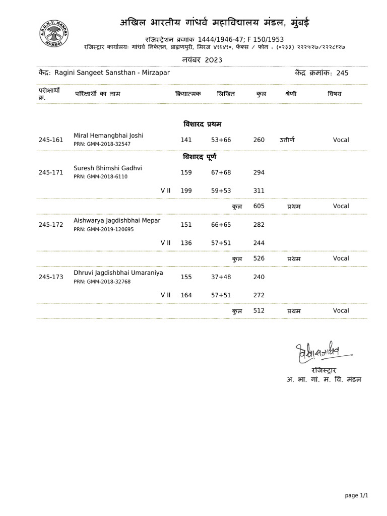 Result Sheet CentreCode 245 | PDF