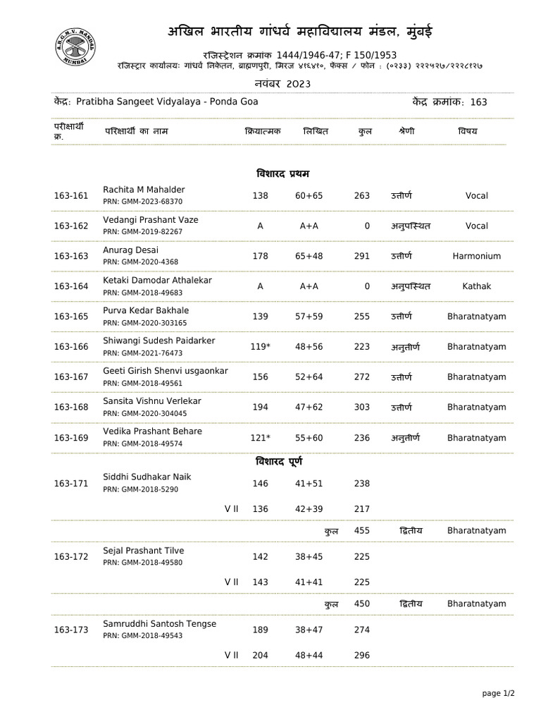 Result Sheet CentreCode 163 | PDF