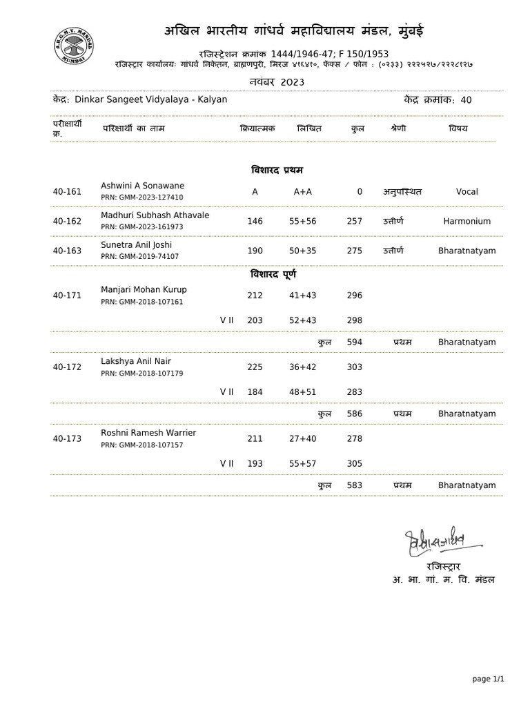 Result Sheet CentreCode 40 | PDF