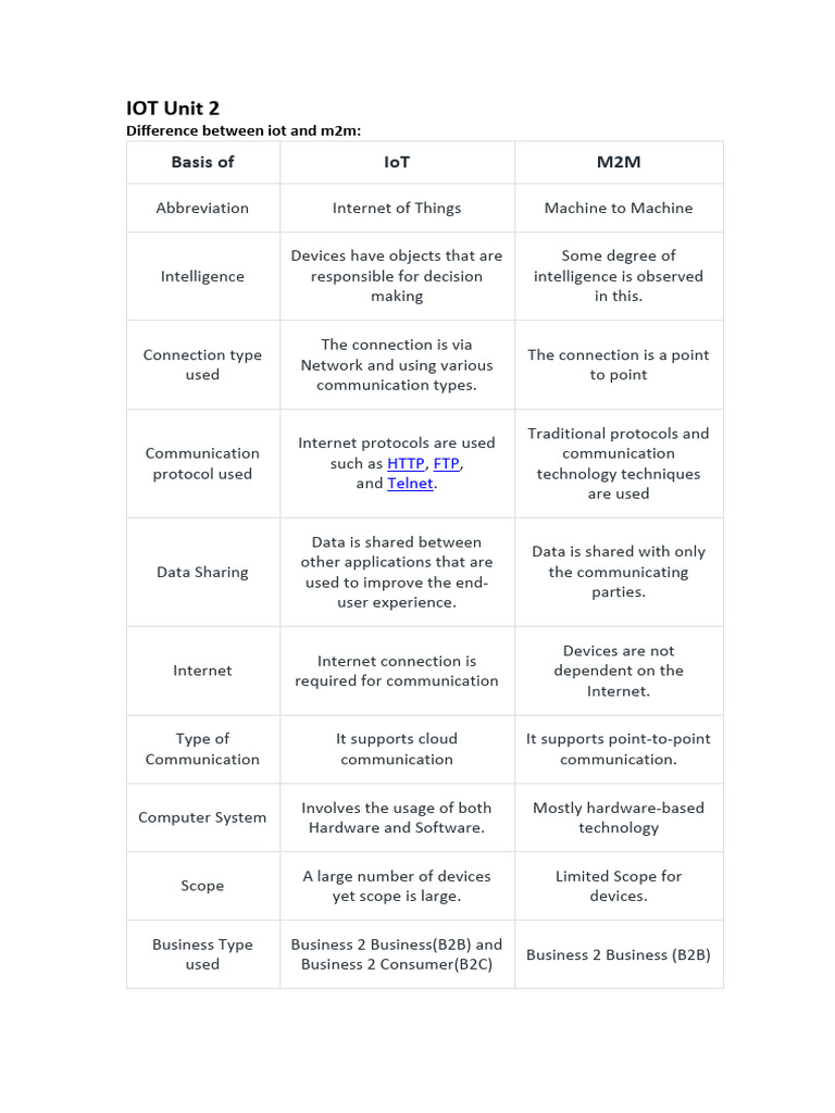 Iot Unit 2 | PDF