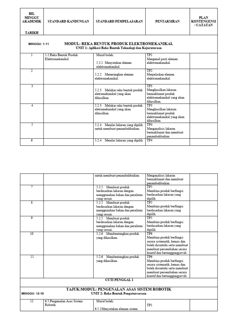 RPT RBT Tahun 6 2024 | PDF