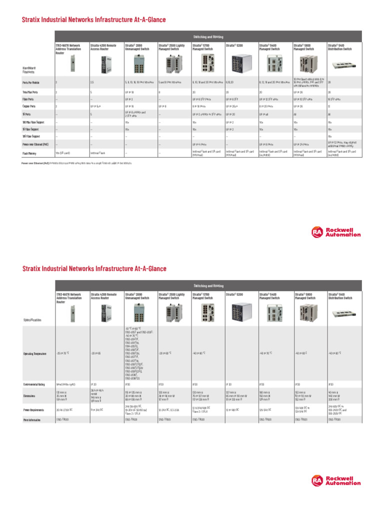 Switch Stratix | PDF | Network Switch | Computer Network