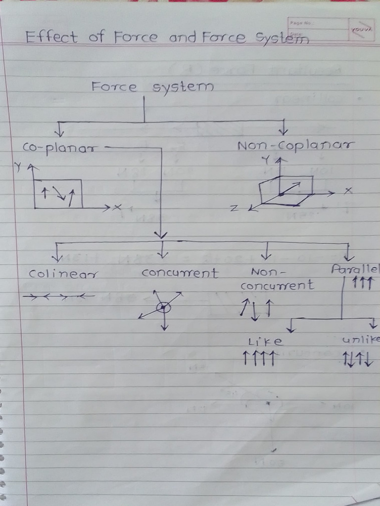 Engineering Mechanics Notes Friction | PDF