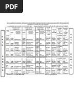 Increment Form | PDF | Government