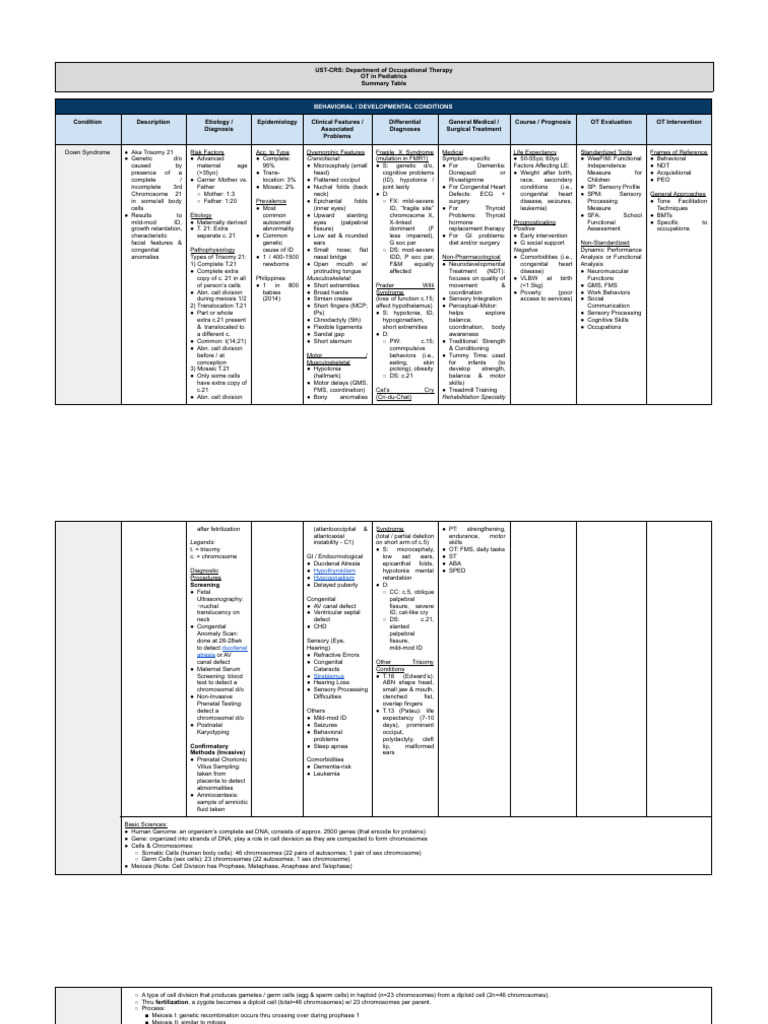 Ot in Pedia (Ust) | PDF | Attention Deficit Hyperactivity Disorder ...