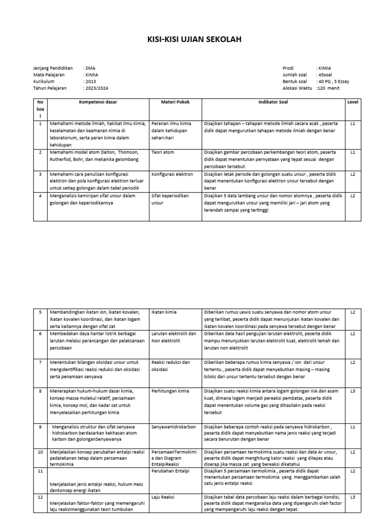 Kisi Kisi Psaj Kimia Kelas Xii 2024 Kab. Cilacap | PDF