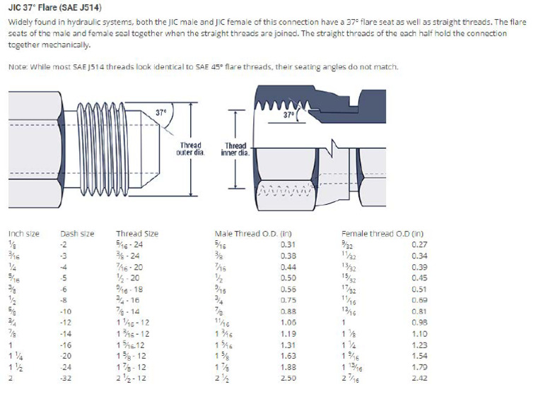 Hydraulic JIC | PDF