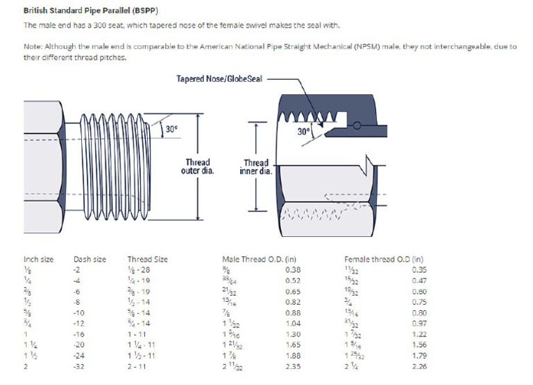 Hydraulic BSP | PDF