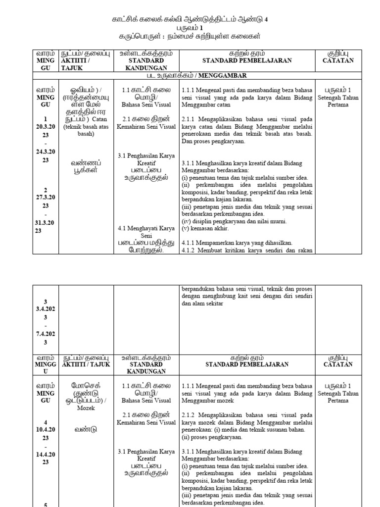 RPT P.seni Tahun 4 | PDF