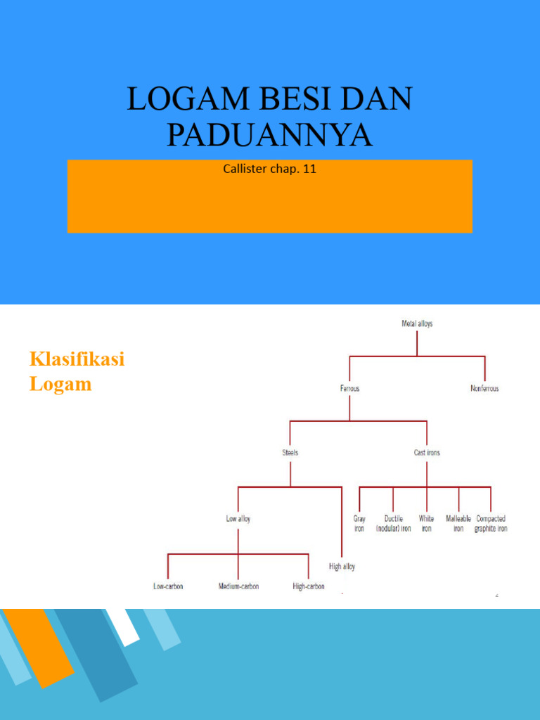 Jenis dan Sifat Logam Besi | PDF