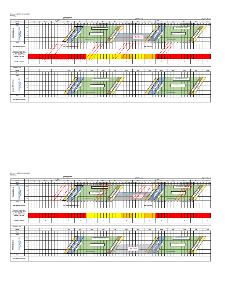 MAEL Cropping Calendar Template | PDF