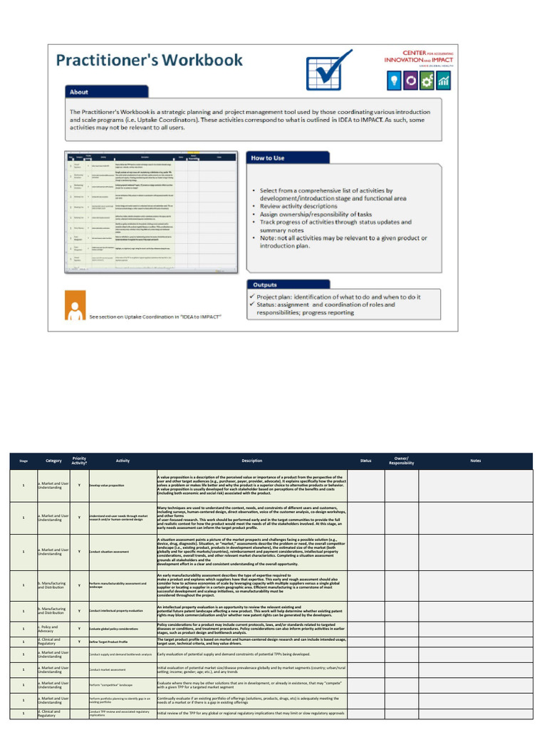 Idea To Impact Workbook Jan15 | PDF
