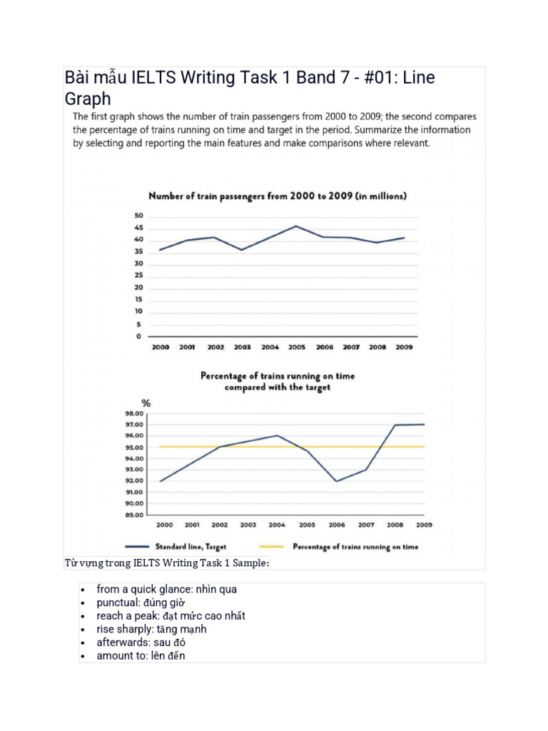 Bài mẫu IELTS Writing Task 1 Band 7 | PDF