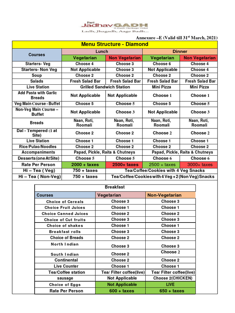 Annexure E - Menu Structure | PDF | Lunch | Indian Cuisine