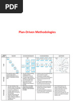 Ringi System for Business Leaders | PDF | Consensus Decision Making ...