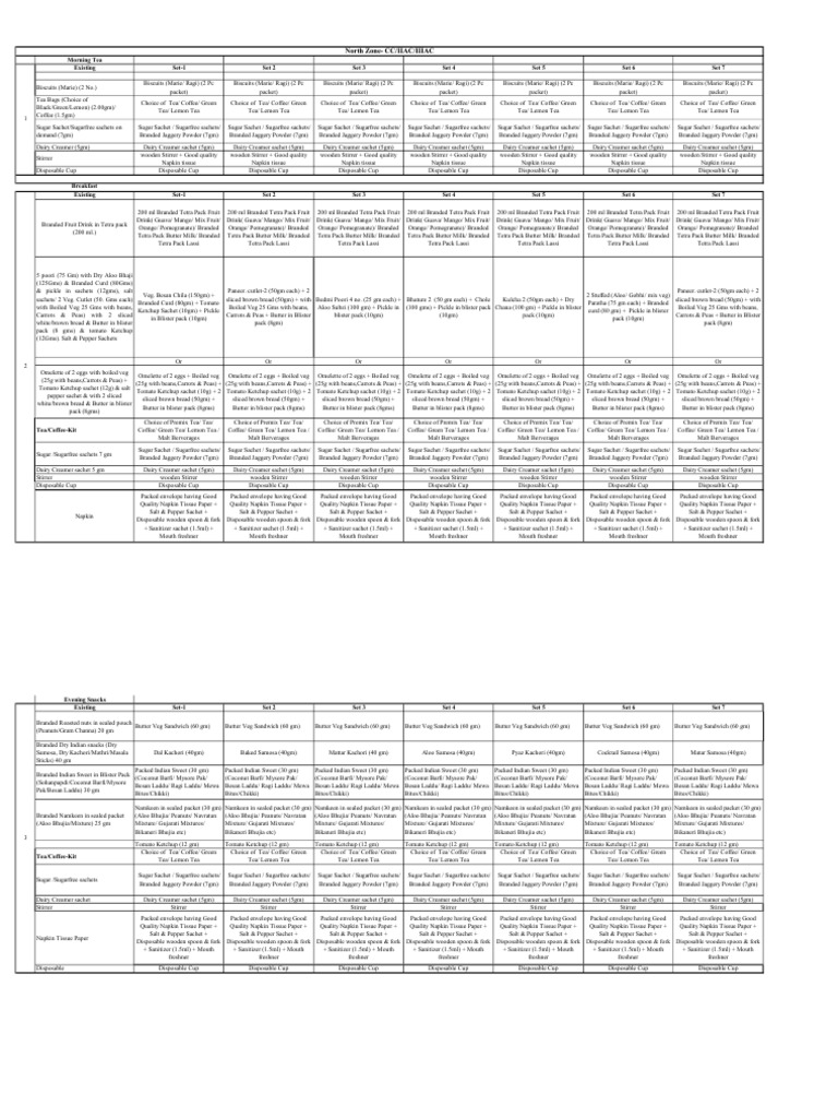 Morning Tea and Breakfast Menu Options | PDF | Ice Cream | Tea