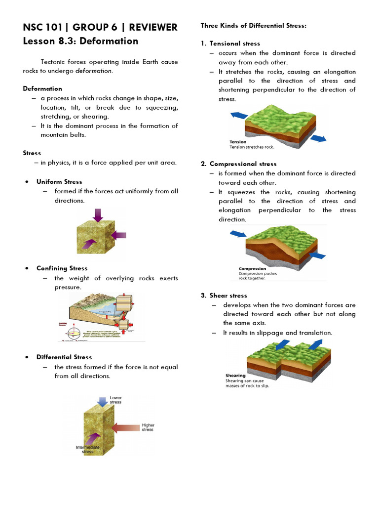 NSC102 G6 Deformation Reviewer | PDF | Fault (Geology) | Structure Of ...