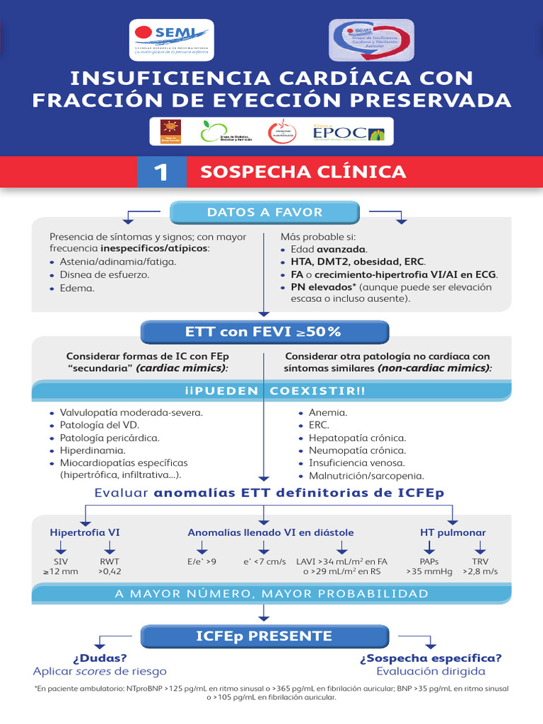 SEMI Grupo FA IC - ICFEp | PDF | Insuficiencia cardíaca | Especialidades Medicas