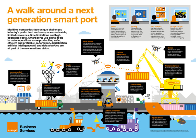 1119 FM OBS Smart Port IG Final Screen | PDF