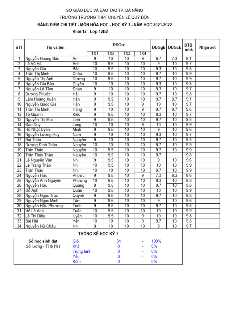 So Diem Chi Tiet Lop 12b2 Mon Hoa Hoc | PDF