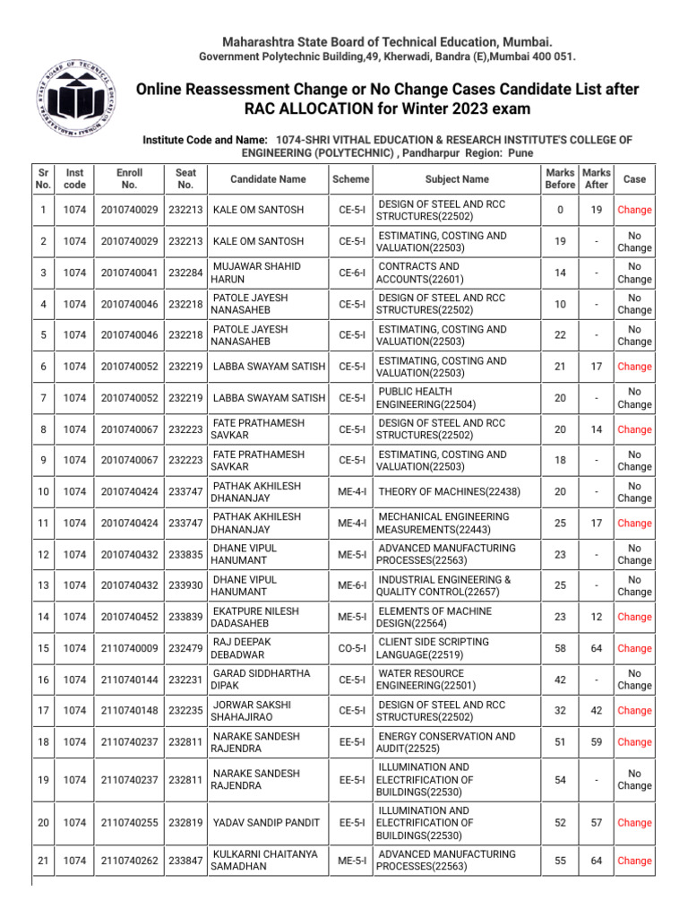 Winter 2023 Reassessment Result | PDF | Physical Sciences | Engineering