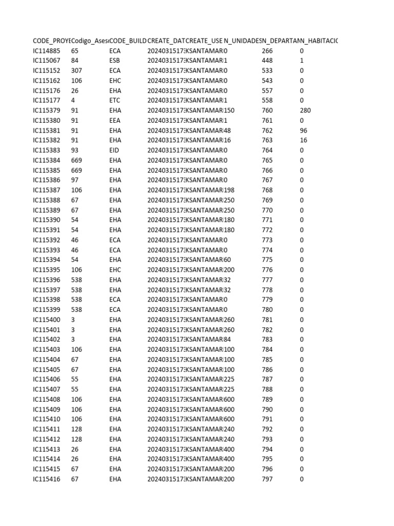 PRJ - Leads - Build 150324 | PDF | Home & Garden