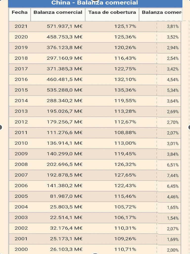 Ba Lanza Comercial | PDF