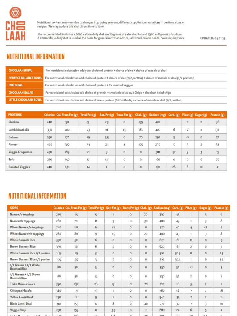 Choolaah Nutrition and Menu Overview | PDF | Fat | Calorie