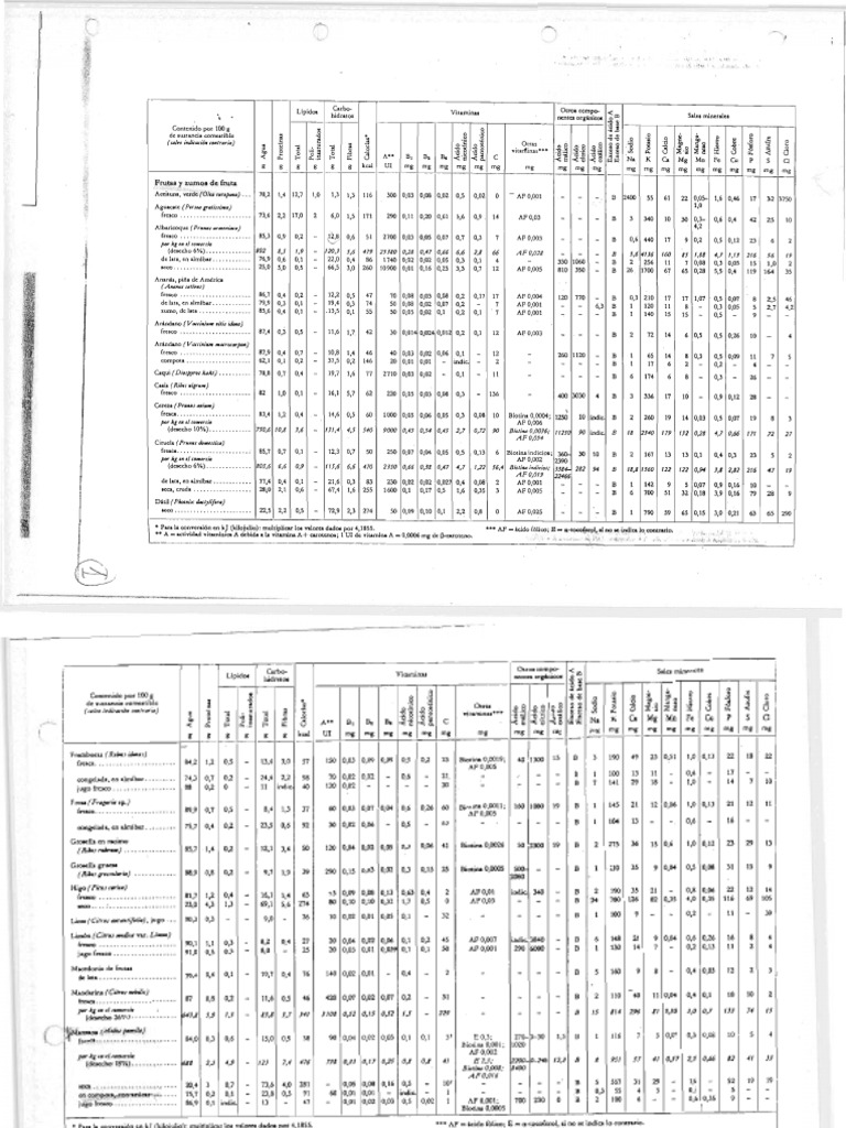 Tabla Alimentos | PDF