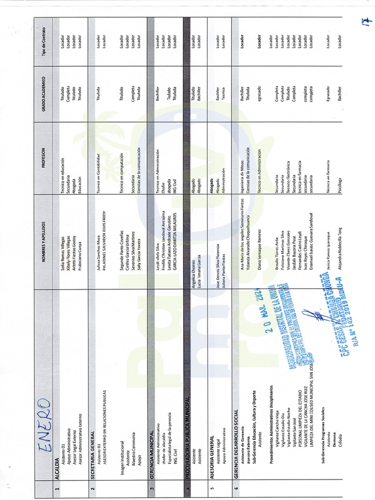 Locadores 2024 La Union | PDF