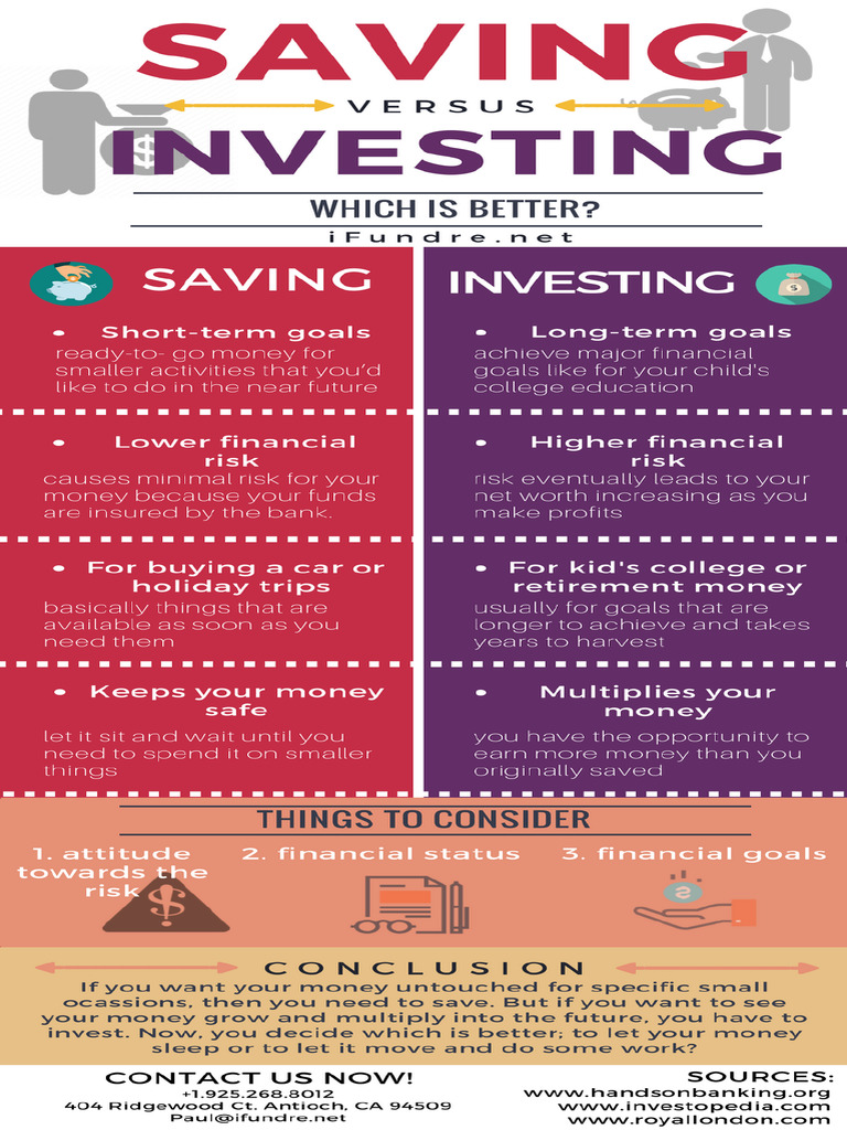 saving-vs-investing-which-better | PDF