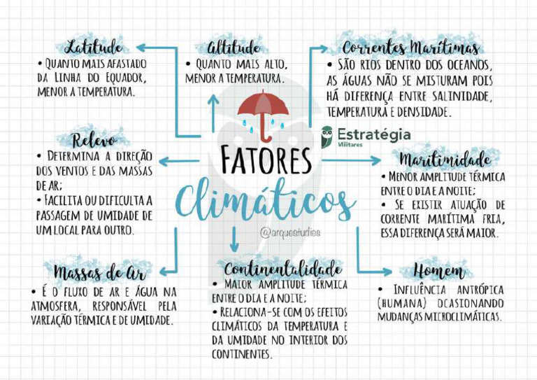 Mapas Mentais - Estratégia-24 | PDF