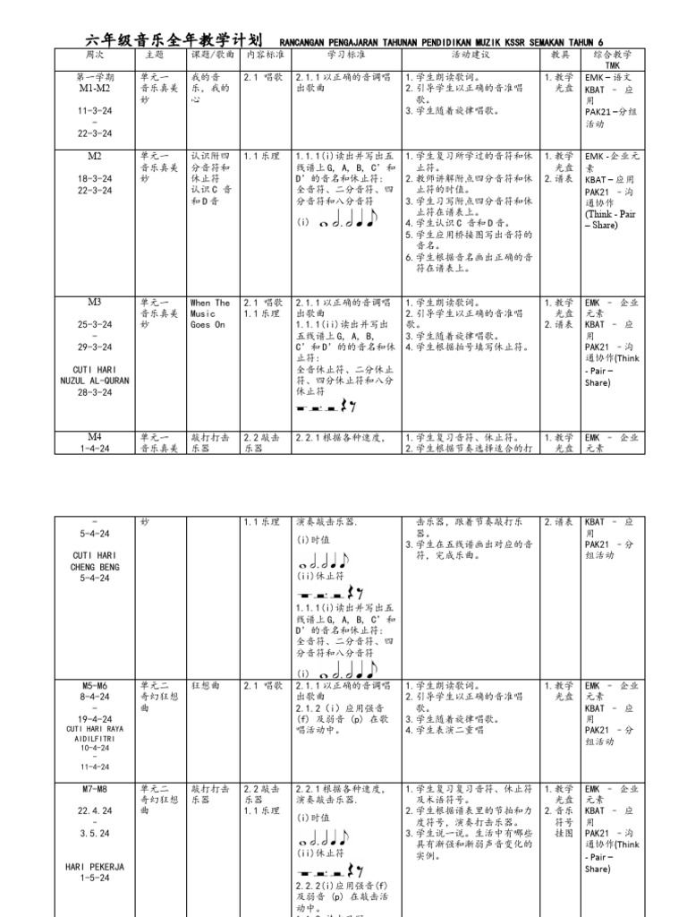 MZ Tahun 6 RPT 2024 | PDF