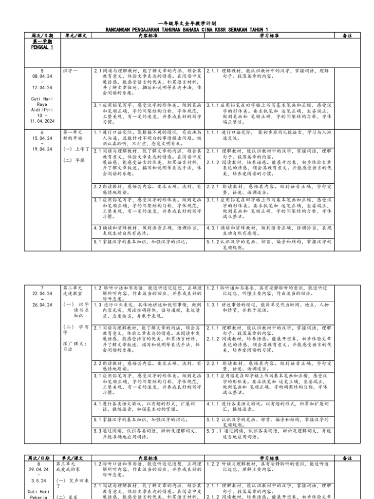 RPT BC THN 1 2024 | PDF