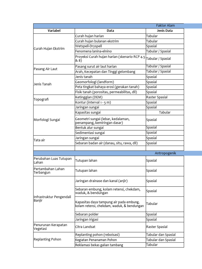 Kebutuhan Data | PDF