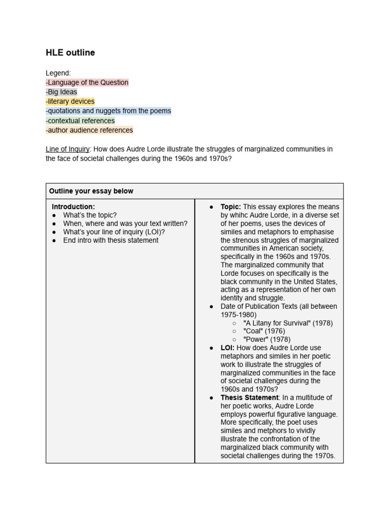 HL Essay English Outline Magda Audre Lorde Poems | PDF | Metaphor | Poetry
