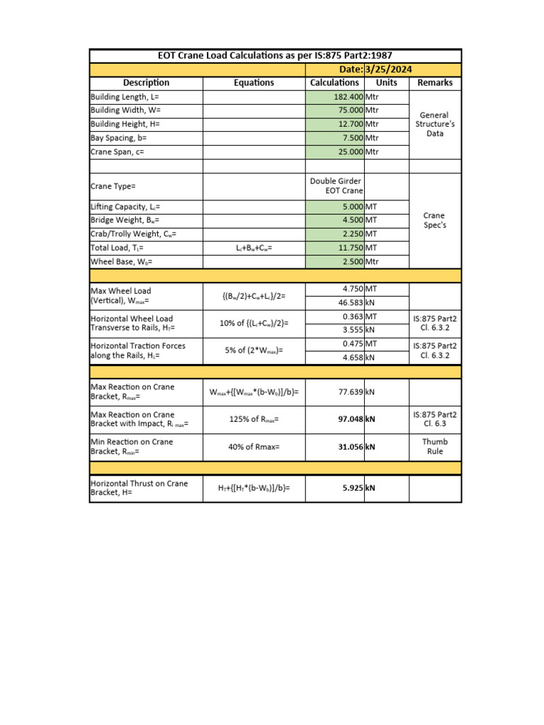 EOT Crane Load Calculations | PDF