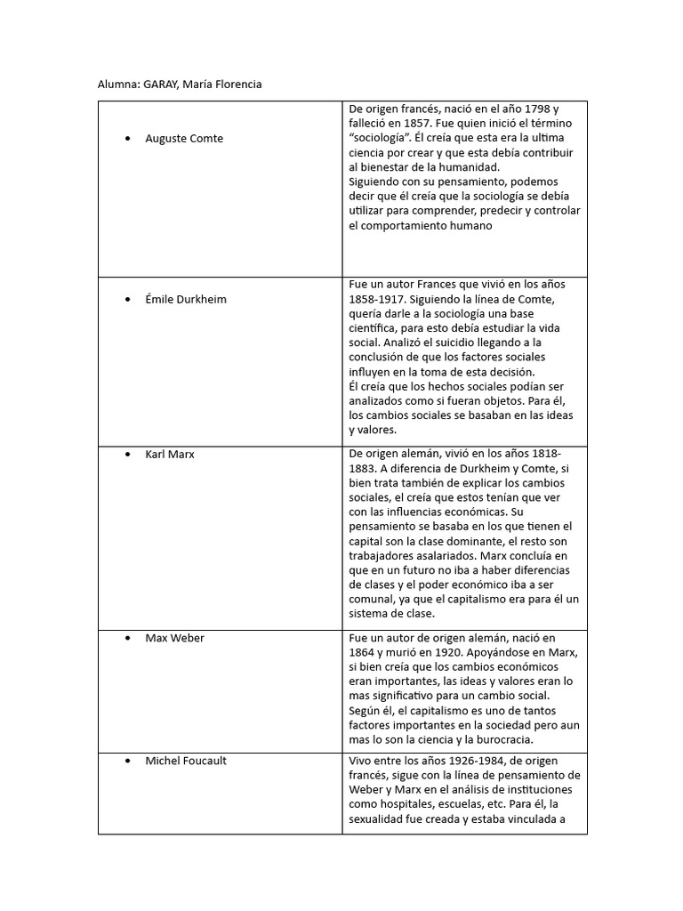 tp n 1 | PDF | Sociología | Karl Marx