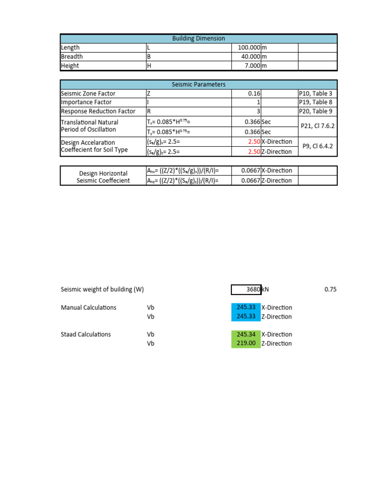 Seismic Load Data Sheet For RCC & Steel in STAAD & ETABS - 1893-2002 ...