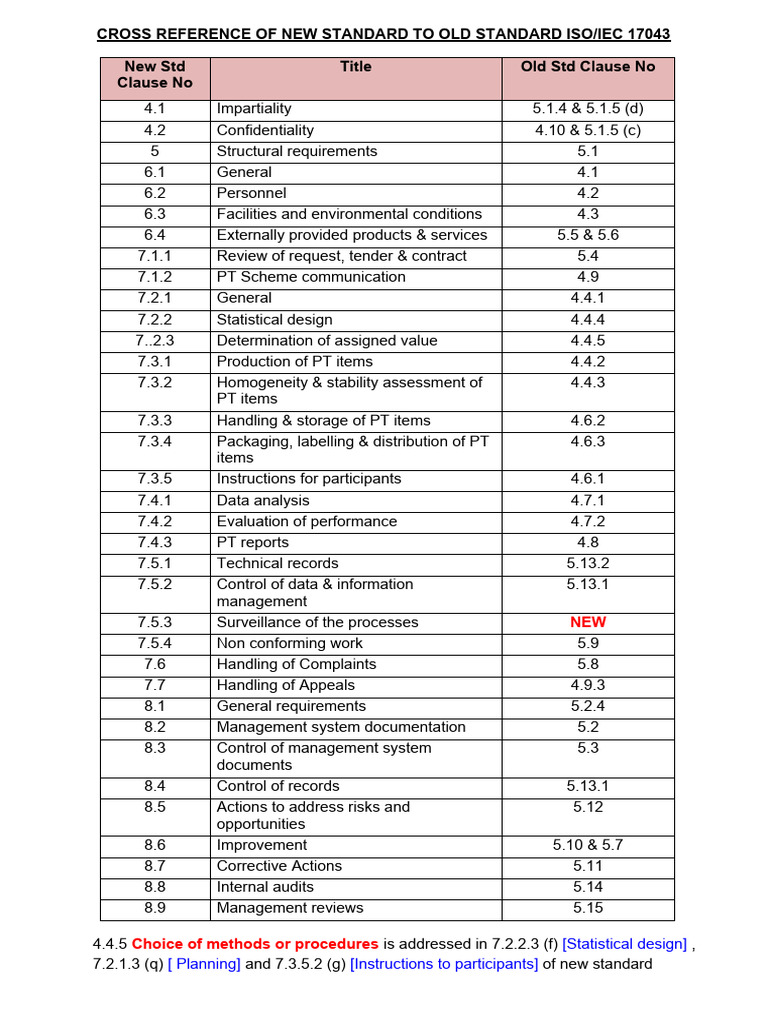 Cross Reference of New Standard To Old Standard Iso - Iec 17043 | PDF ...