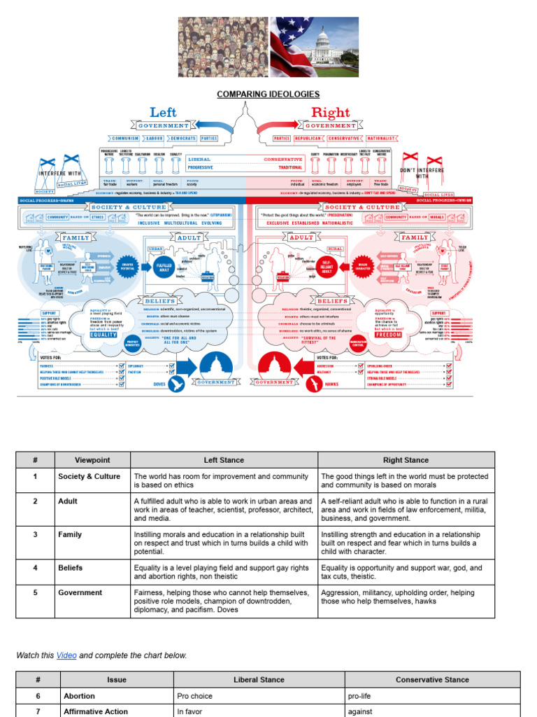 Comparing Ideologies | PDF