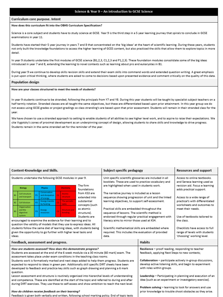 Curricilum Mapping Document Science Year 9 | PDF | Educational ...