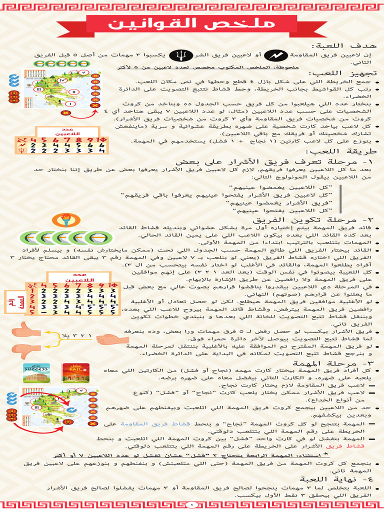 The Resistance Arabic Rule Book | PDF