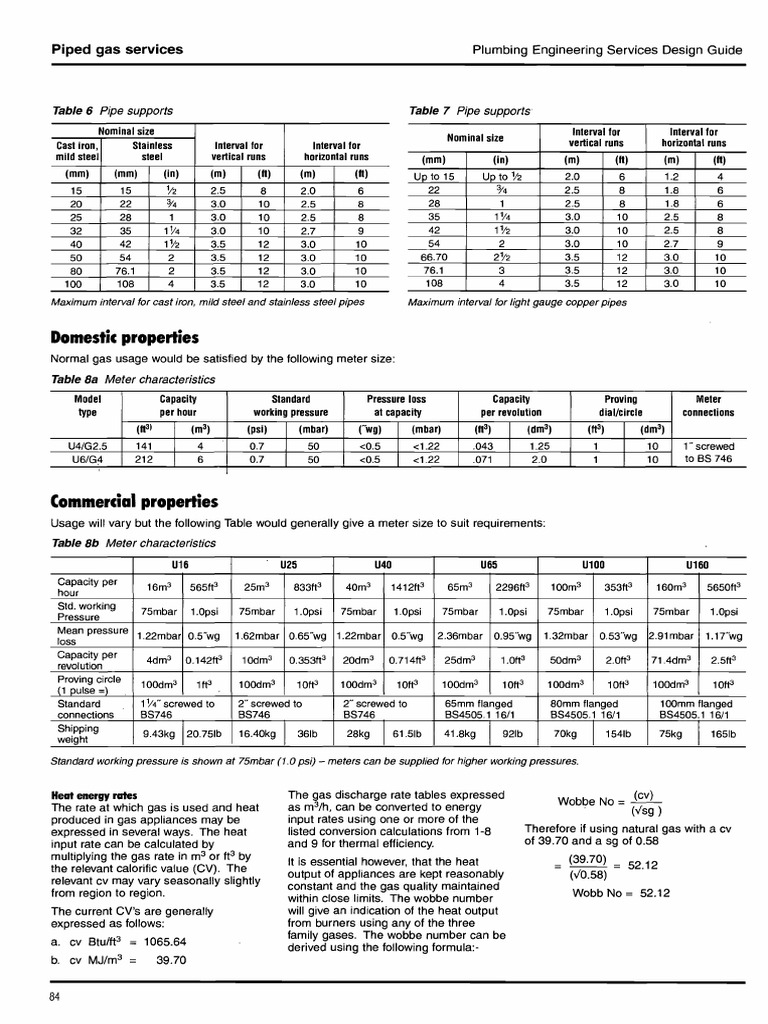 Pipe Support Table | PDF | Civil Engineering | Building Materials