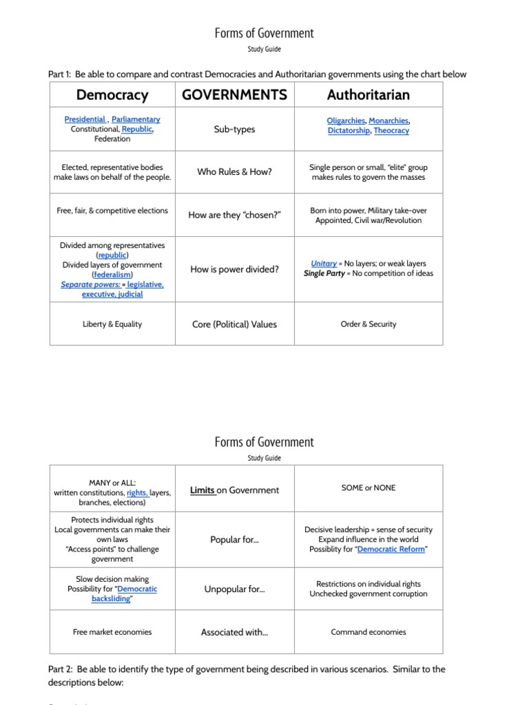 Government Terms and Ideas | Download Free PDF | Government | Democracy