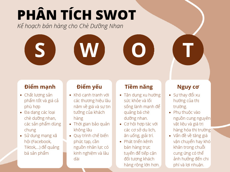 Swot Chè Dư NG Nhan | PDF