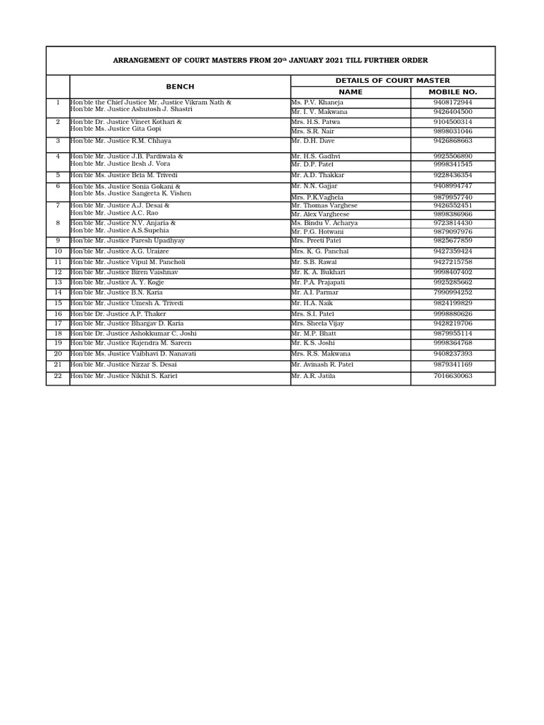 Court Masters Contact List | PDF