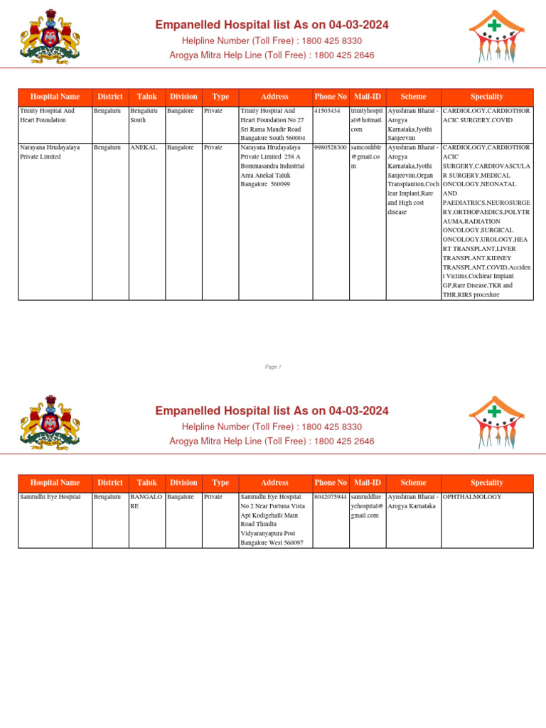 Arogya Hospital List | PDF | Urology | Oral And Maxillofacial Surgery