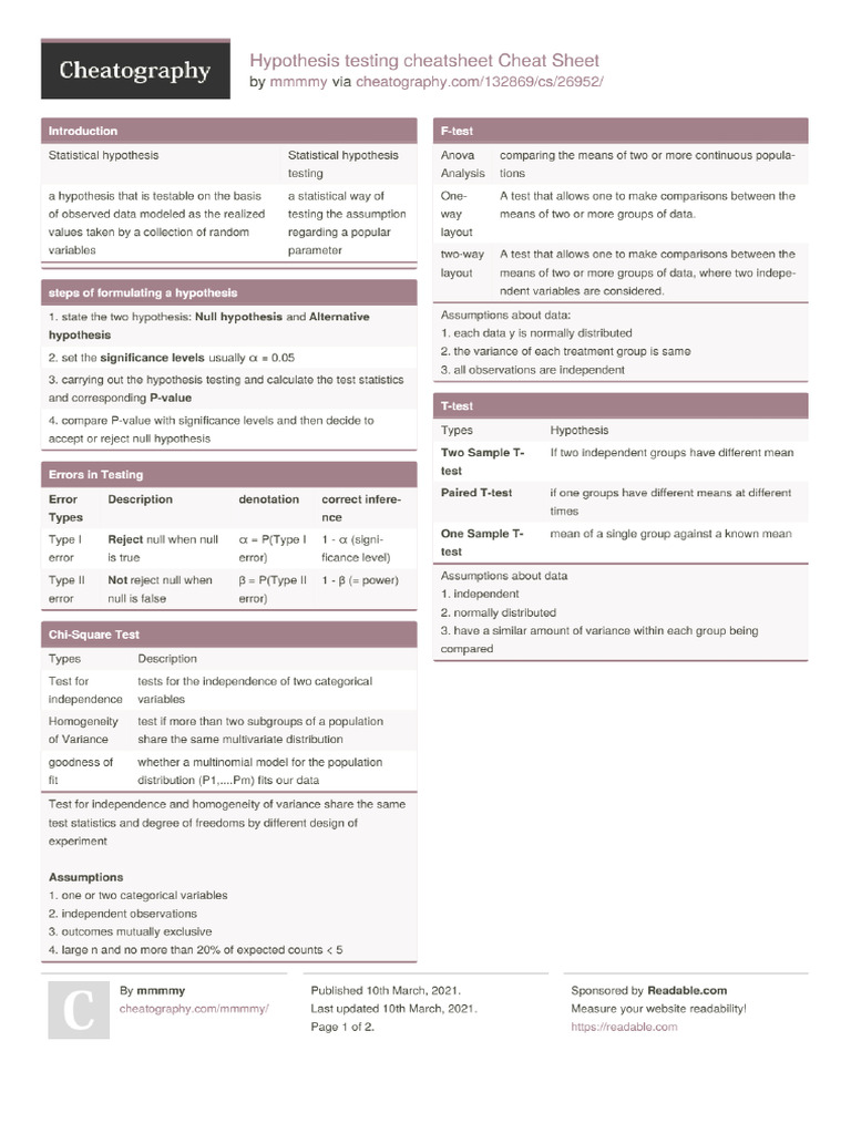 Hypothesis Testing Cheatsheet Cheat Sheet by Mmmmy - Cheatography - Com ...